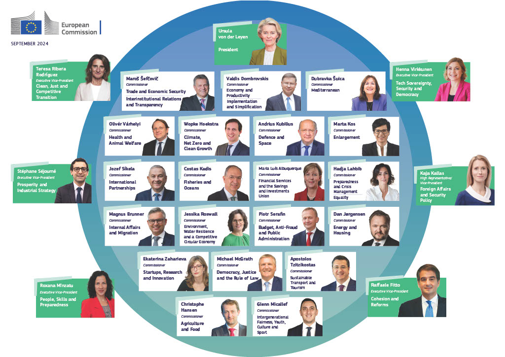 SME-testing the new European Commission | SMEunited