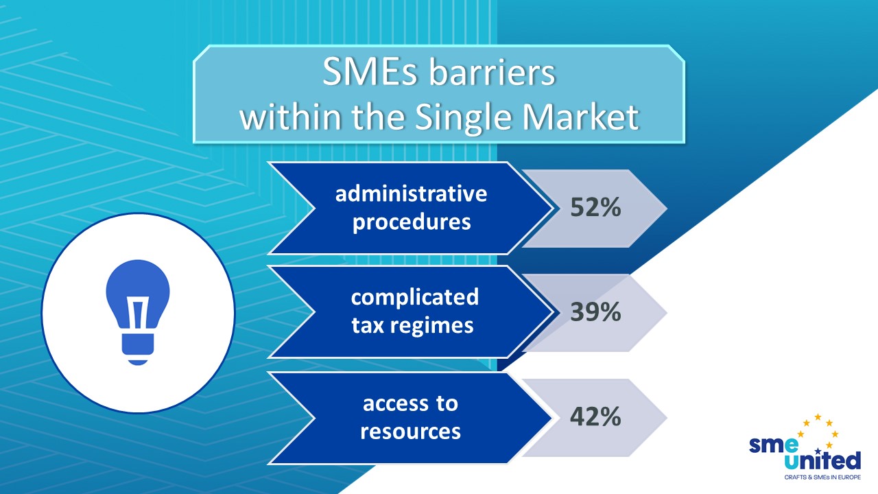 Improving the Single Market for SMEs | SMEunited
